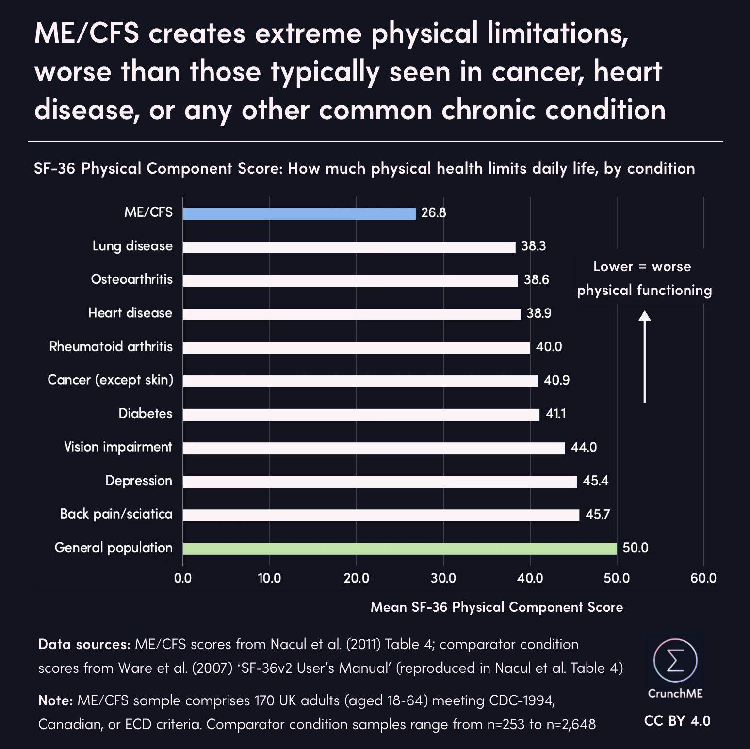 CrunchME - Data-Informed Advocacy for IACIs